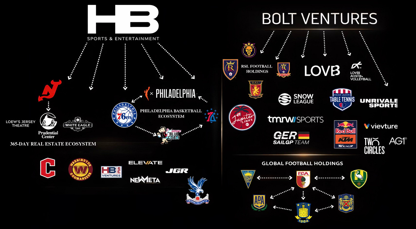 Harris Blitzer Sports Entertainment & Bolt Ventures: Building the ...