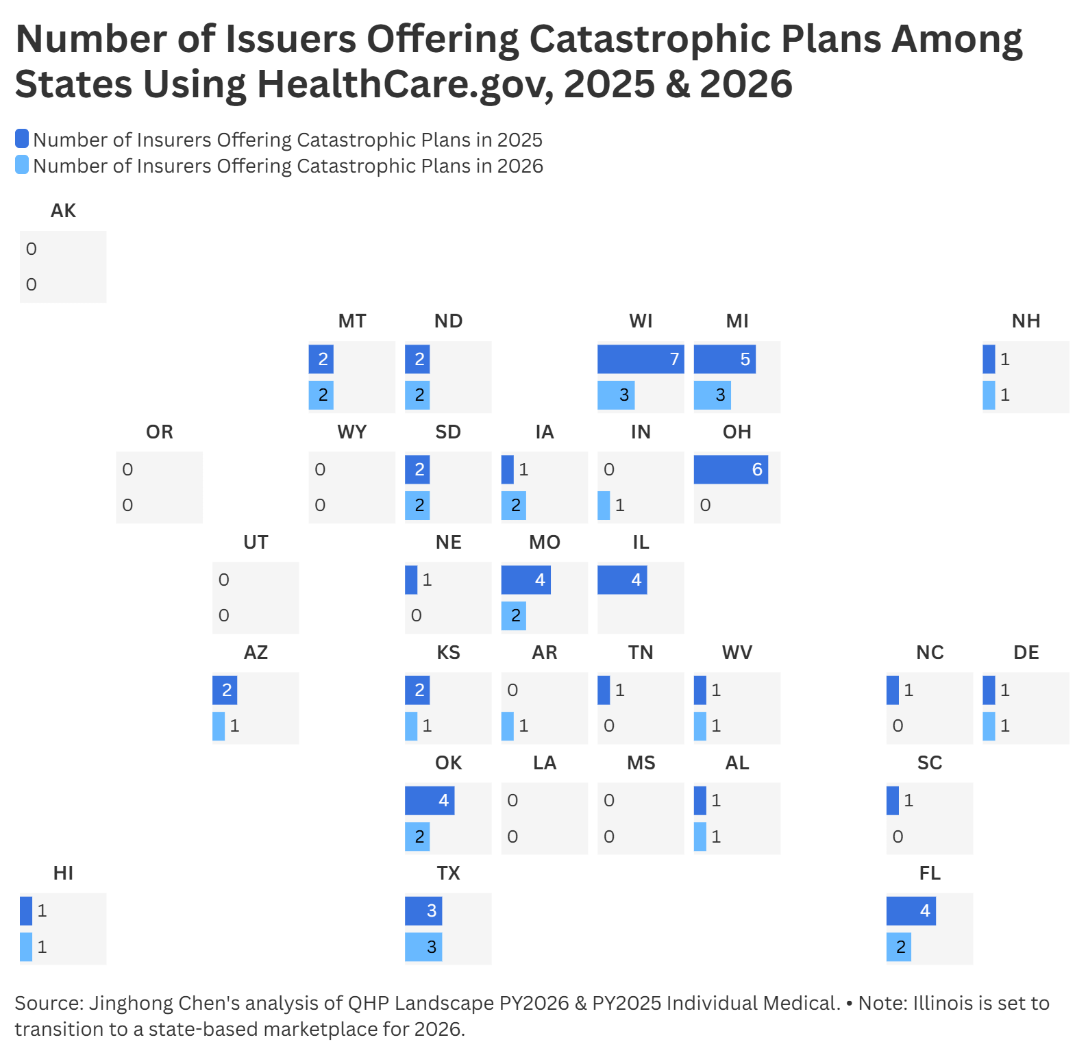 Will Broader Catastrophic Eligibility Make ACA Plans More Affordable?