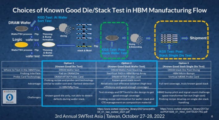 Advantest Leading the AI Testing Wave: Earning the Title of the “ASML ...