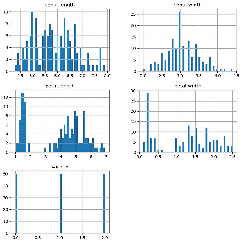 Iris Flower Classification - by Hidevs Community - HiDevs