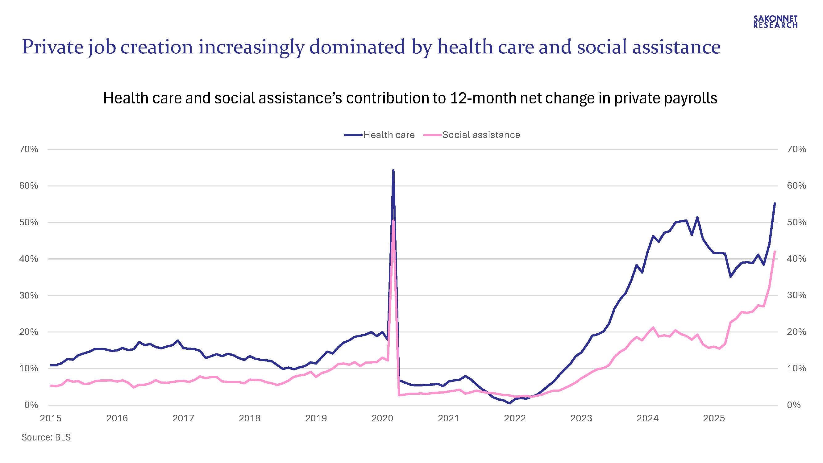 The Health Care Economy - by Adam Josephson