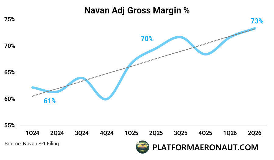 Navan S-1 & TMC Industry Deep Dive | A Modern AI-Powered Travel Management Company