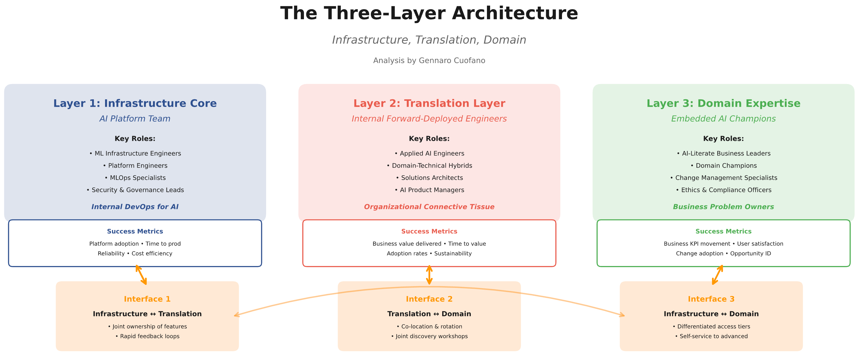 Building the AI-Native Team - by Gennaro Cuofano