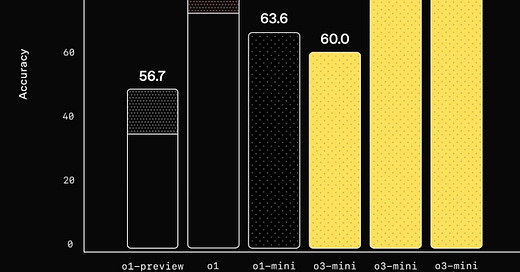 OpenAI Just Released o3-mini: Best coding model right now (better than DeepSeek R1)