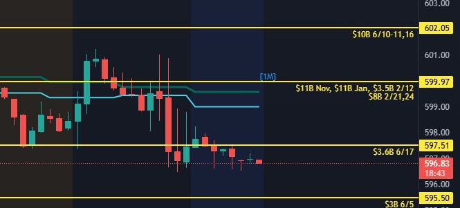 Wednesday 6/18/2025 - RollsRoyce’s Darkpool Trading
