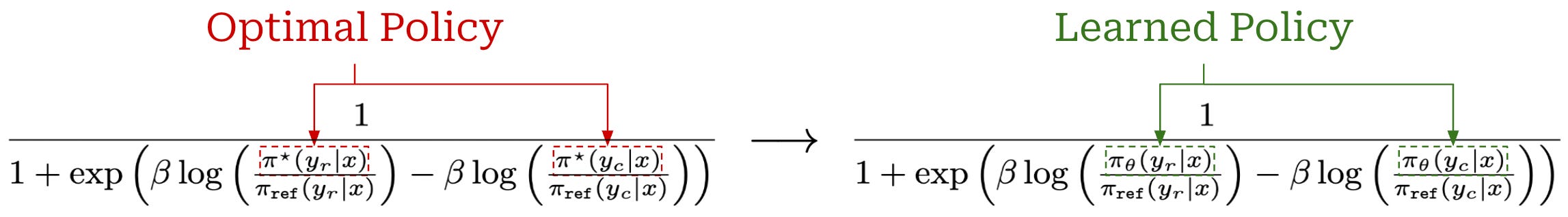 Direct Preference Optimization (DPO)