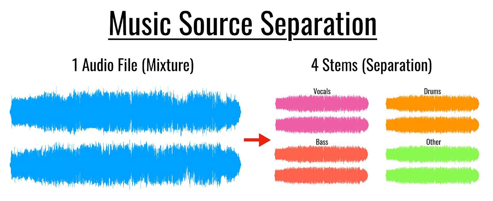 Here are the best free tools for discovering new music online