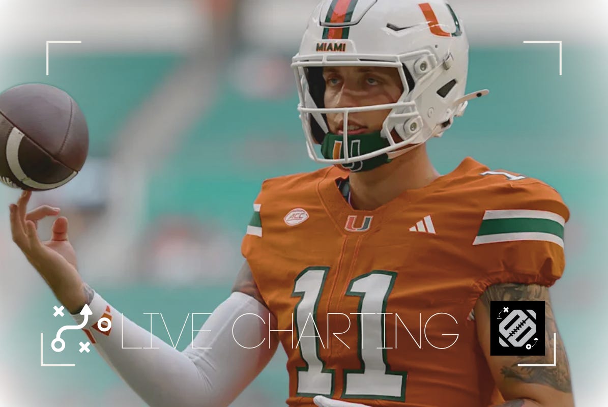NFL Draft: Miami QB Carson Beck film breakdown vs. Ohio State