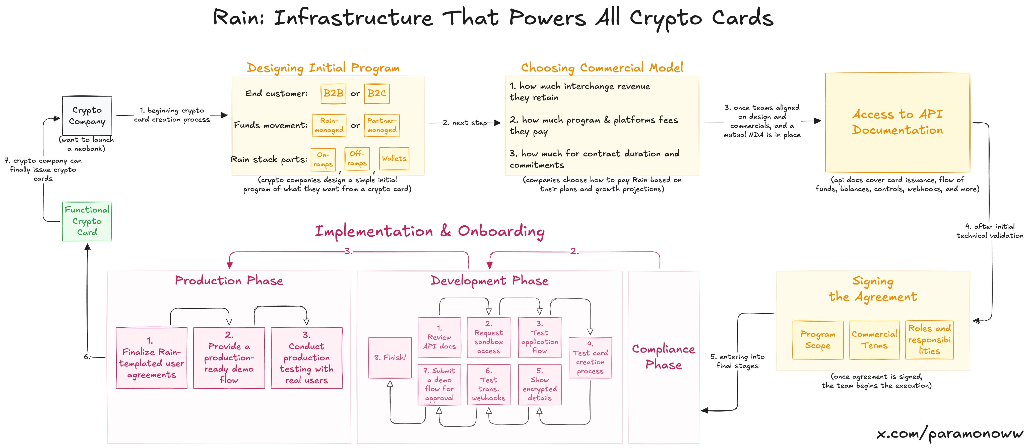Crypto cards don't have any future - by Pavel Paramonov