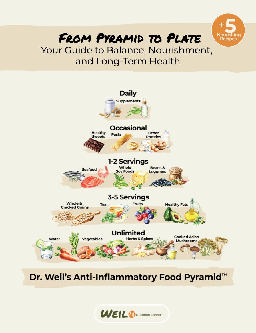 Usda Food Pyramid For Vegetarians