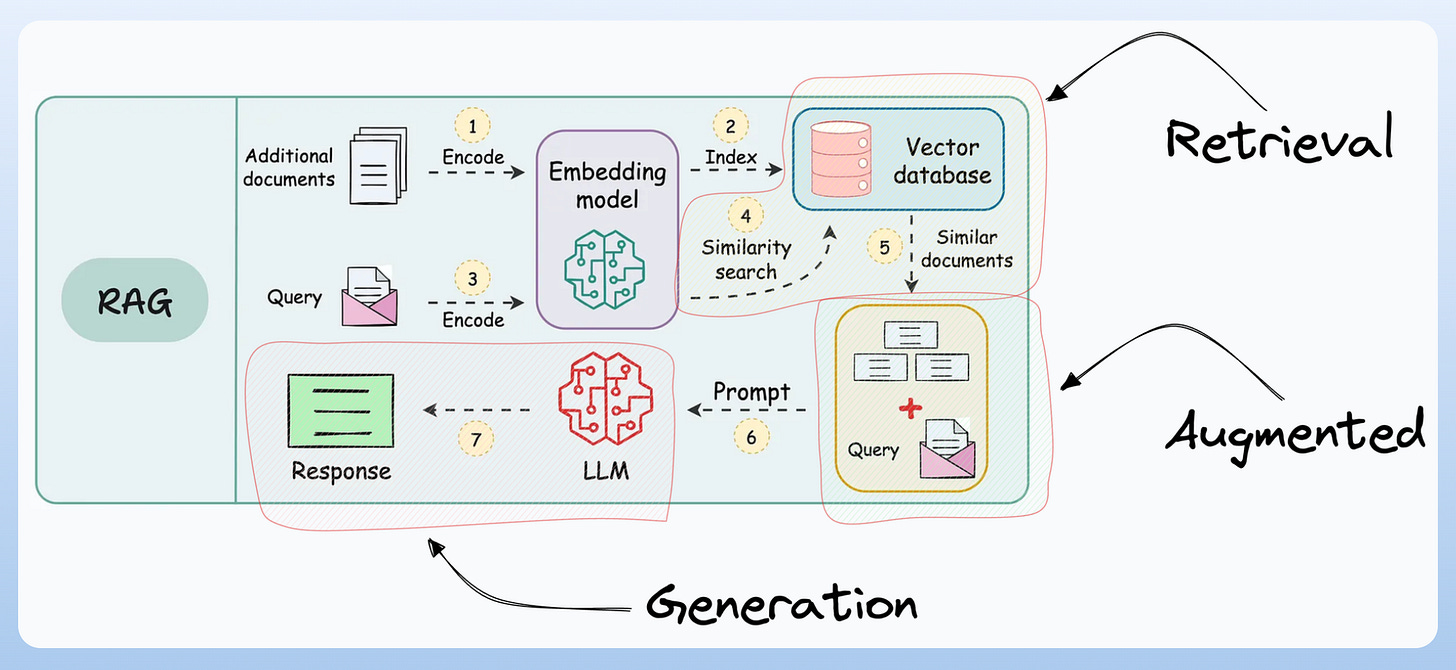 10 Practical Steps to Improve Agentic Systems