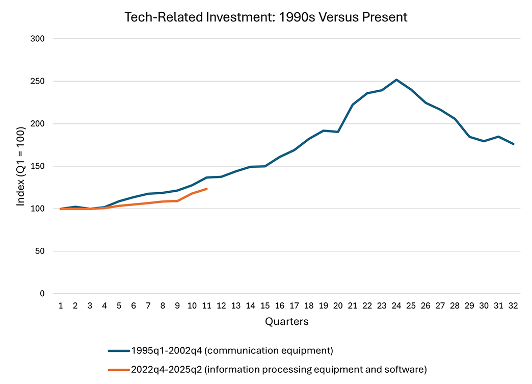 Bubble Trouble - by Marc Rubinstein - Net Interest