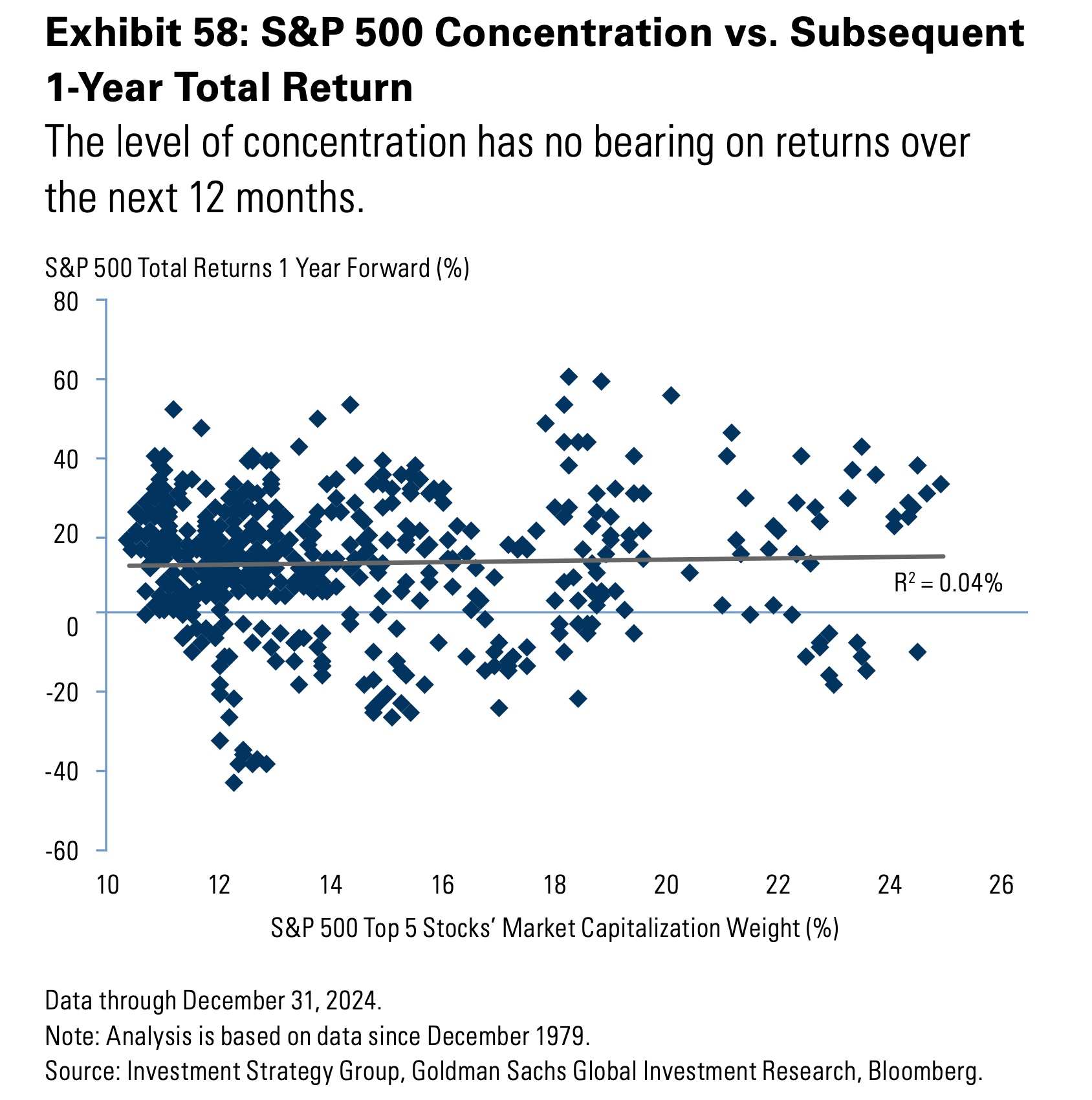 8 lessons for investors from 2025 📜 - by Sam Ro, CFA