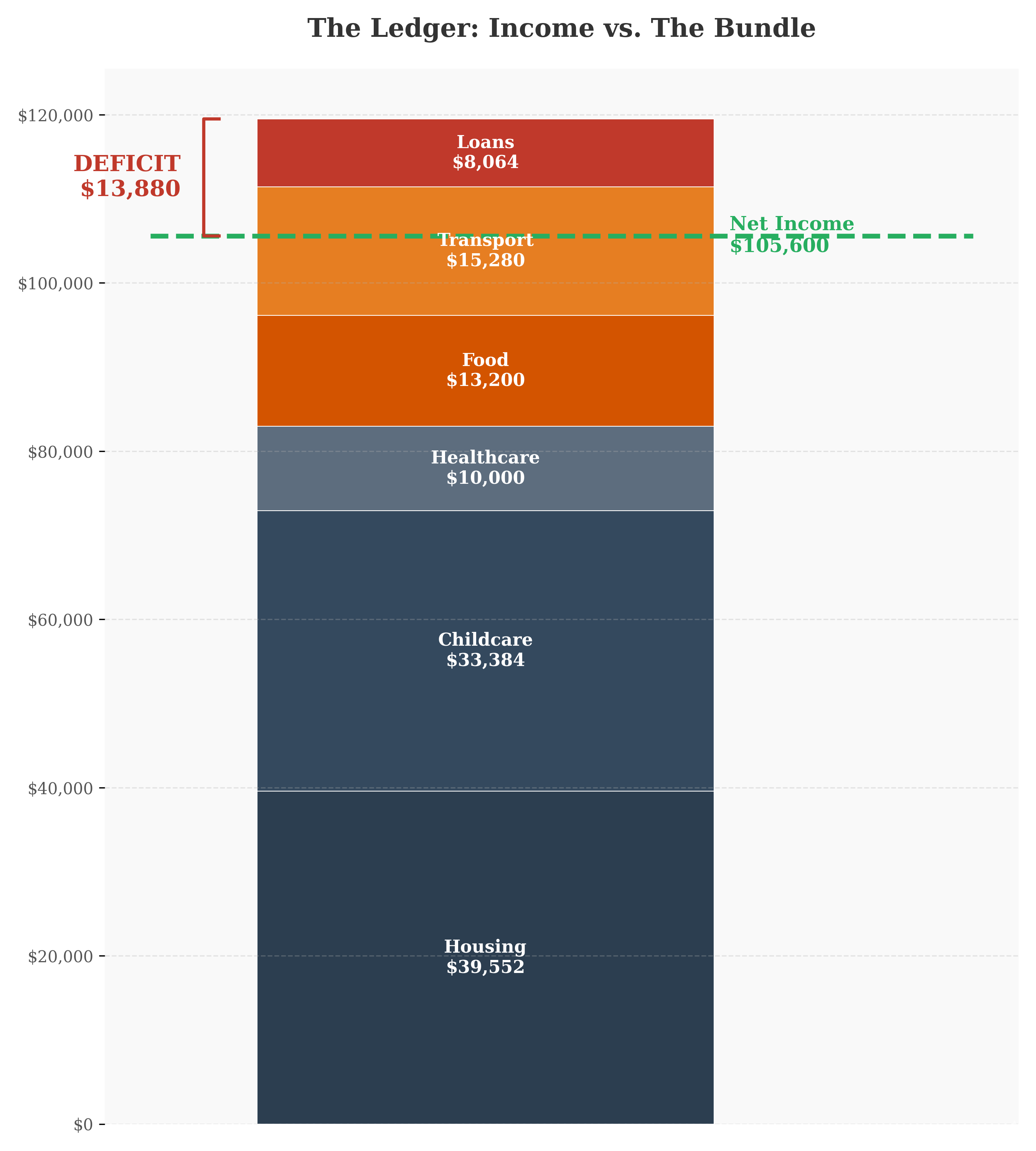 Addendum: The Autopsy of the Ideal Family - by Adam Butler