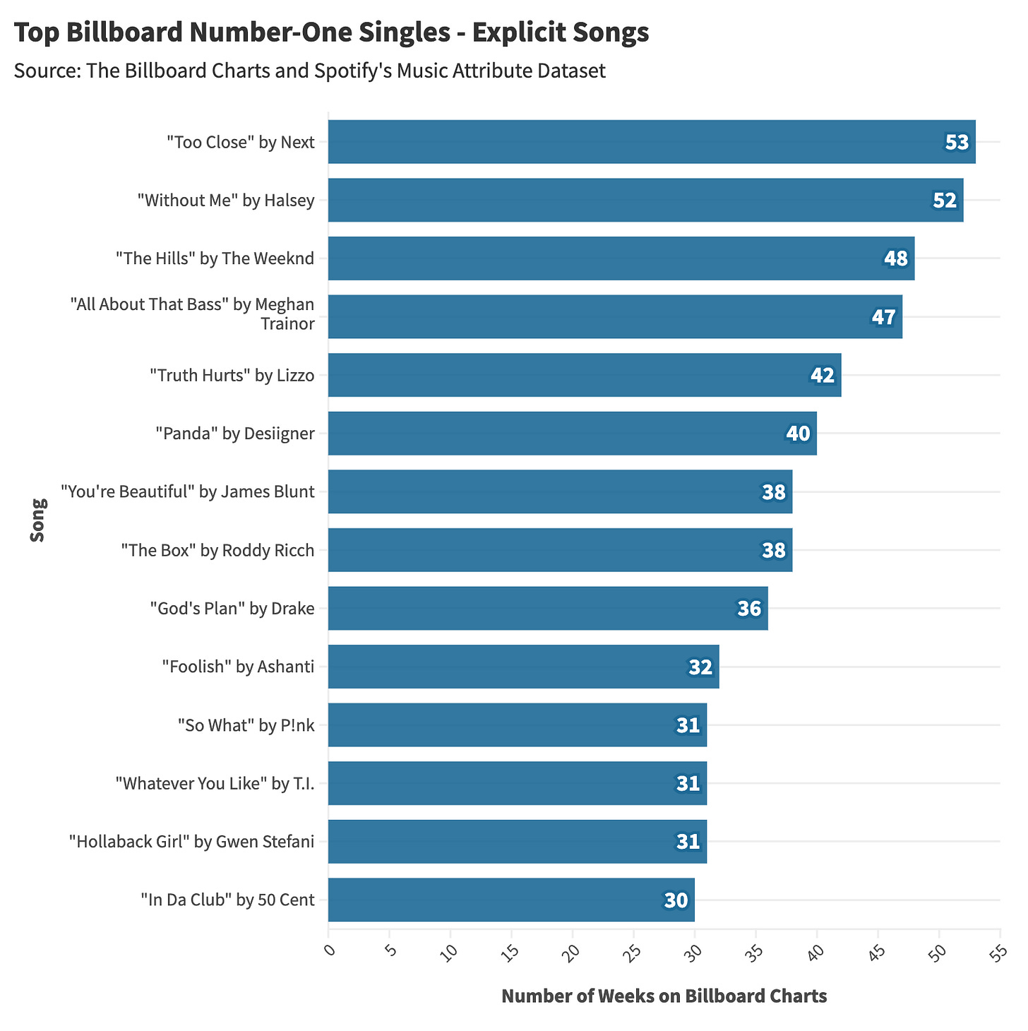 The Rise of Explicit Music: A Statistical Analysis.