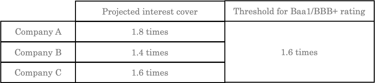 Financeability and investability - by John Earwaker