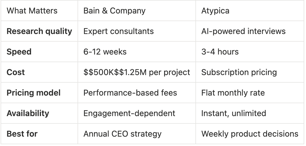 atypica.AI vs Bain: Why Product Teams Choose AI Over $500K Consulting ...