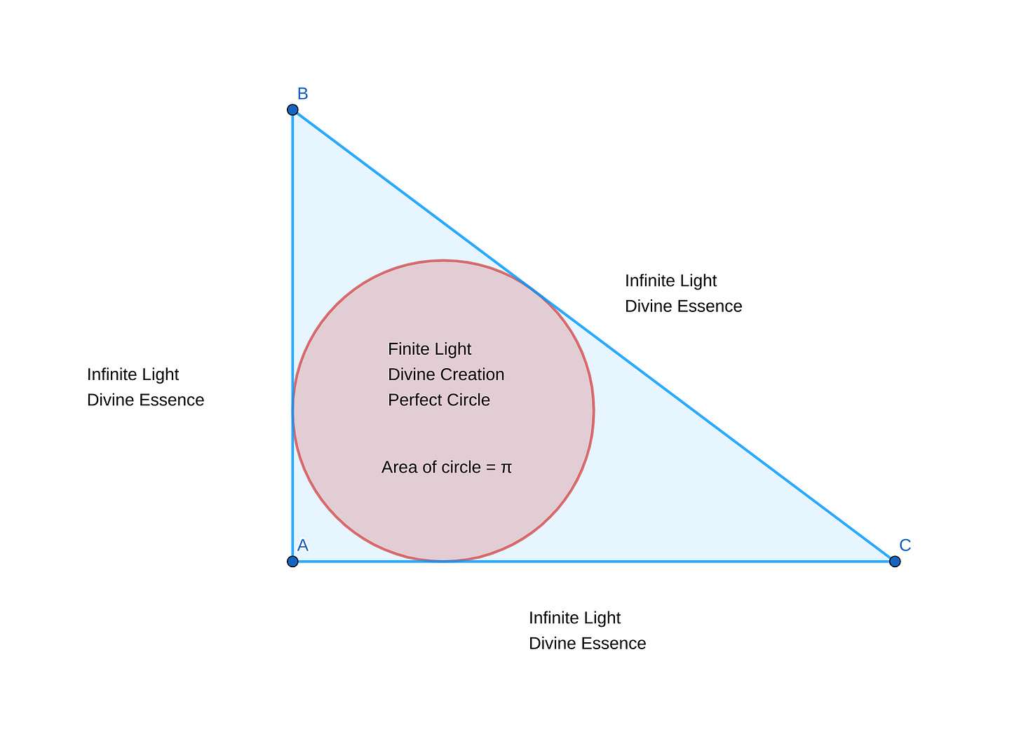 The Egyptian Triangle 3-4-5 - by Salah-Eddin Gherbi