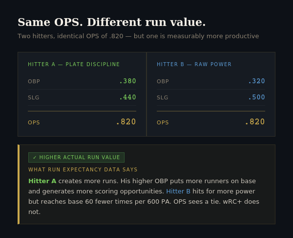 What is OPS in baseball? The complete explanation