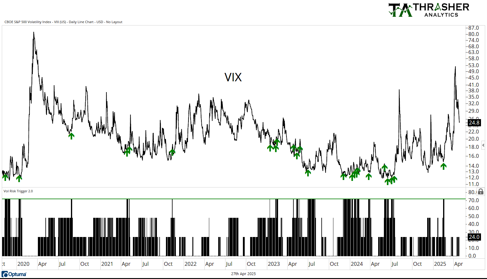Updated Models & Spotlight Chart 4/27/2025