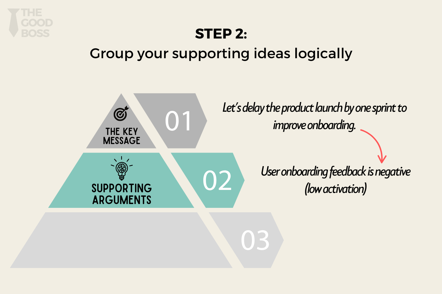 The Pyramid Principle: How Great Leaders Communicate with Precision and ...