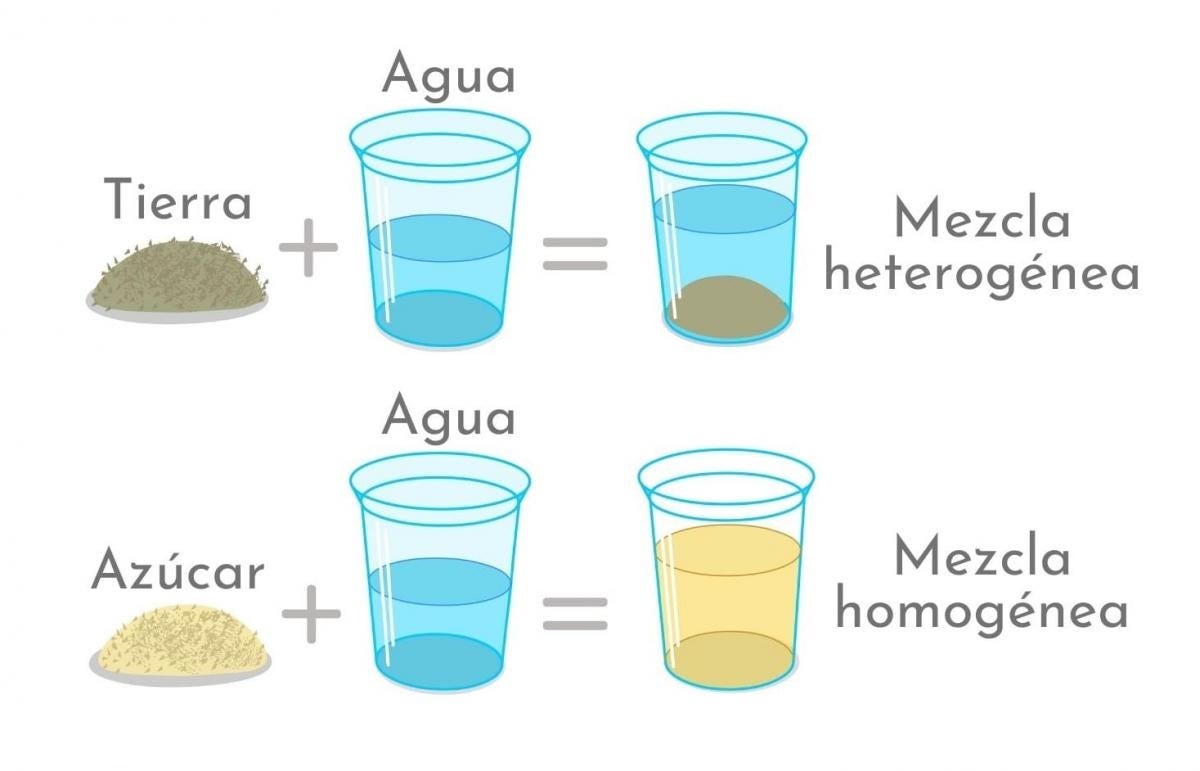 CONCEPTOS BÁSICOS EN QUÍMICA: MEZCLAS - by Rafael Borneo