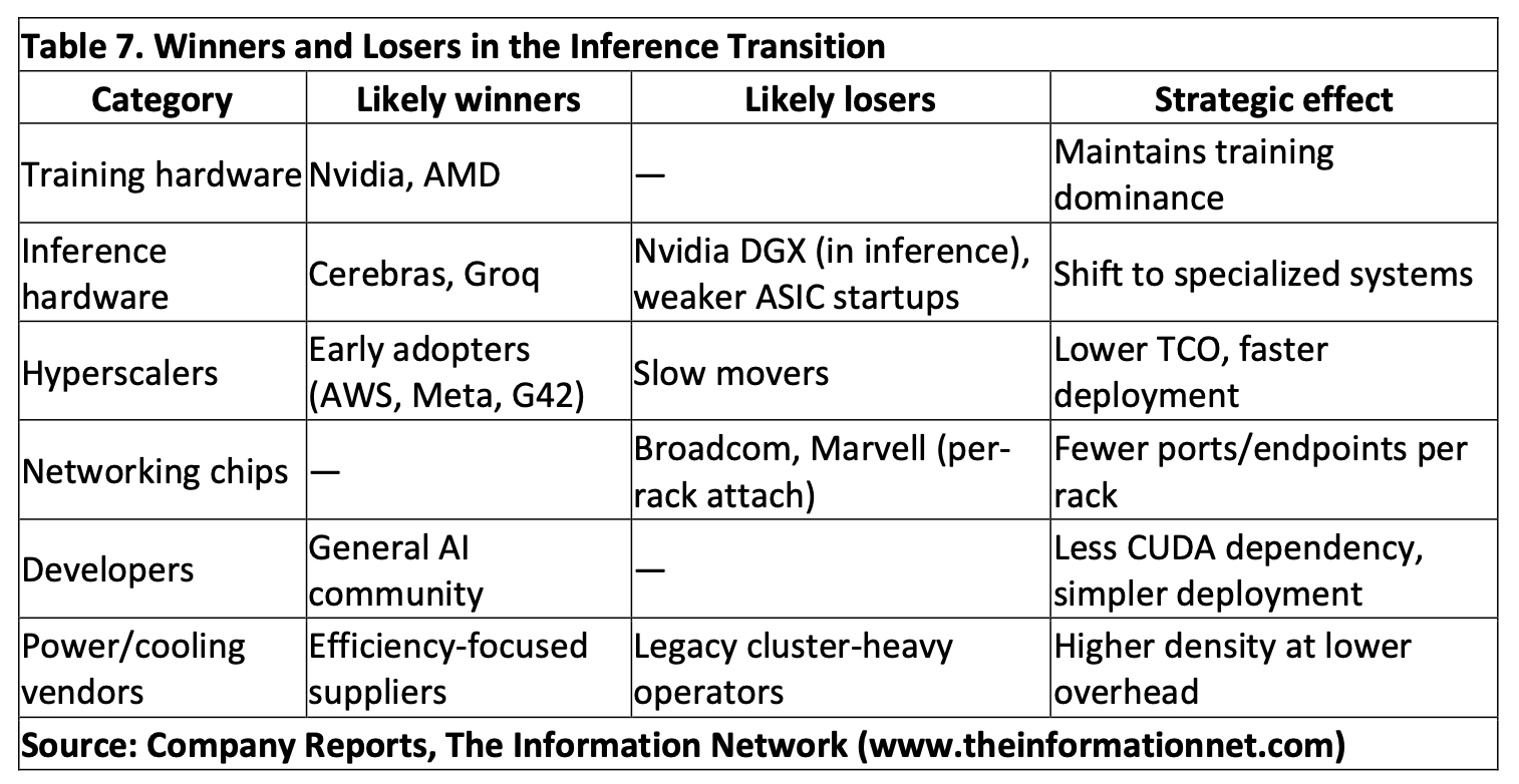 Cerebras and the Disruption of AI Inference: From Wafer-Scale Engines ...