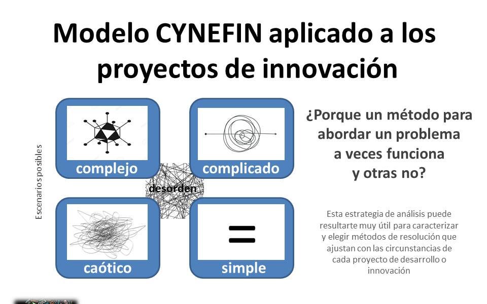 Modelo CYNEFIN aplicado a los proyectos de innovación