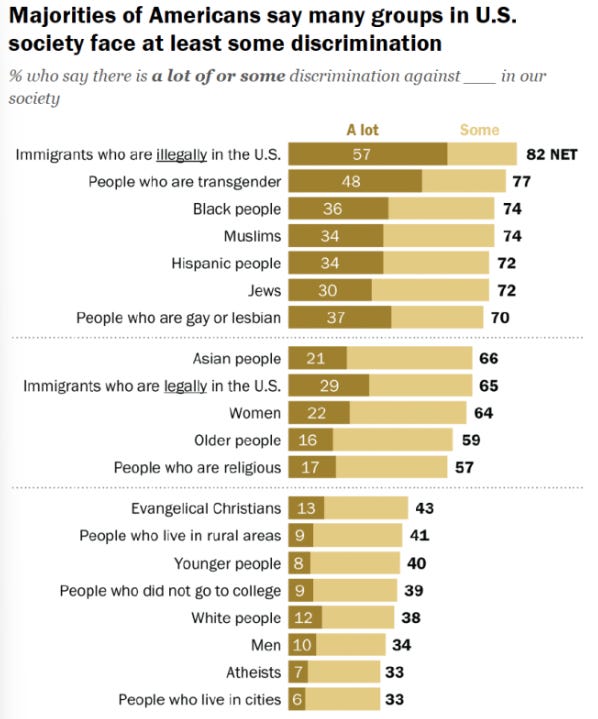 How White Males Became a Discriminated Class