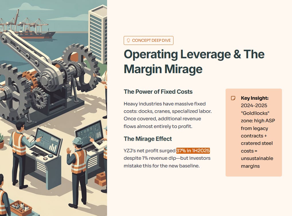 Yangzijiang’s (SGX: BS6): 3 Good 3 Red Flags Series