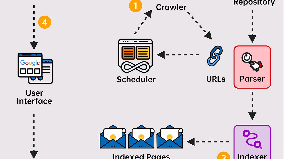 search engine diagram simple
