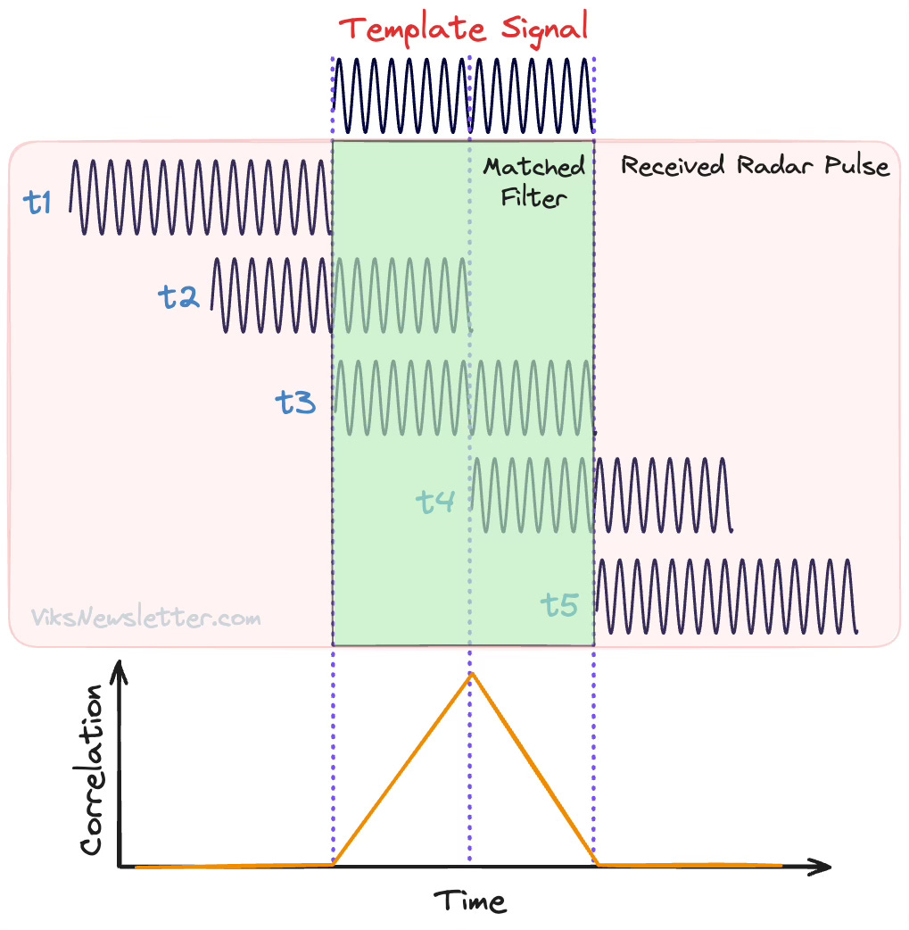 How Automotive Radar uses Chirp Signals for Sensing
