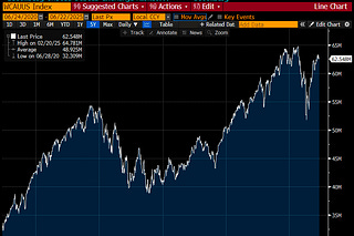 The Tucker Letter | E.B. Tucker | Substack