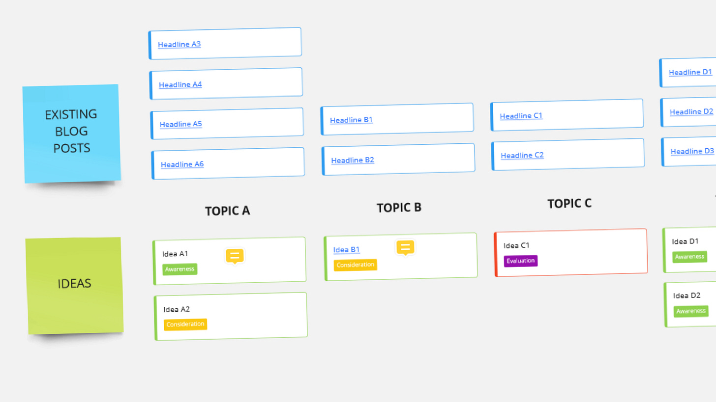 How to take a more strategic approach to content creation - visually