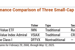 American Association of Individual Investors | AAII | Substack