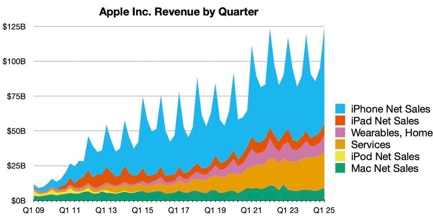 Analysis: The end of Apple's 30% monopoly tax and $30B of revenue