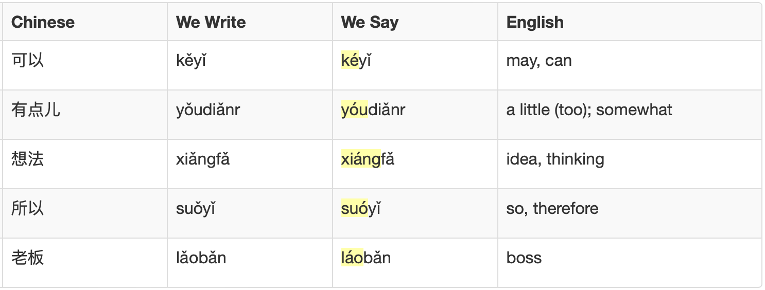 ⚡ 3 Tips To Understand Fast Chinese Conversations