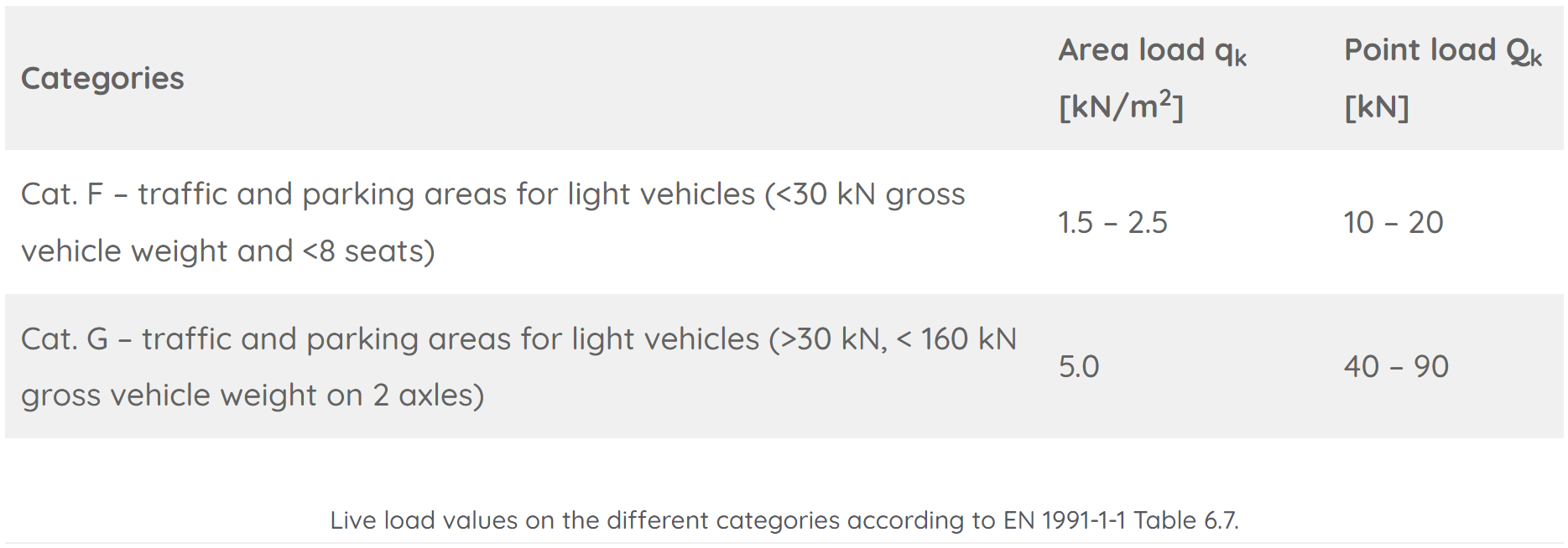 The Live Load - by Laurin Ernst - Structural Basics