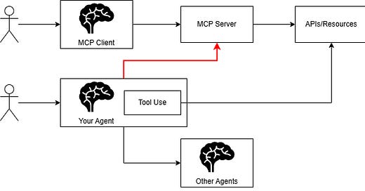 MCP vs Agent - by Khang Nguyen - AI Crossroads’ Substack