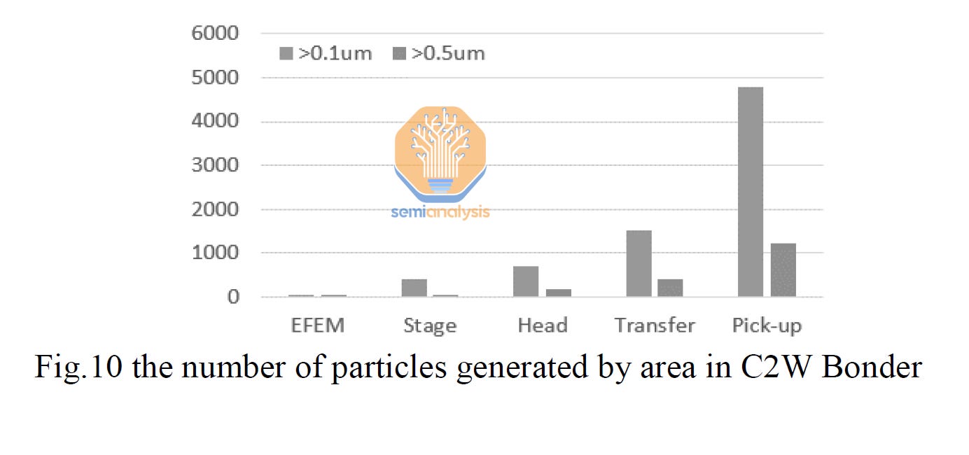 Hybrid Bonding Process Flow - Advanced Packaging Part 5