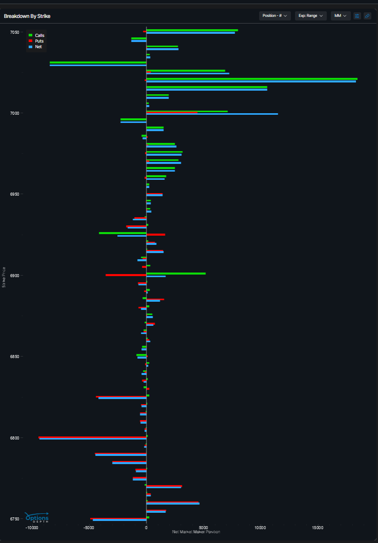 Positioning and Week Ahead [02/23] - Yamco