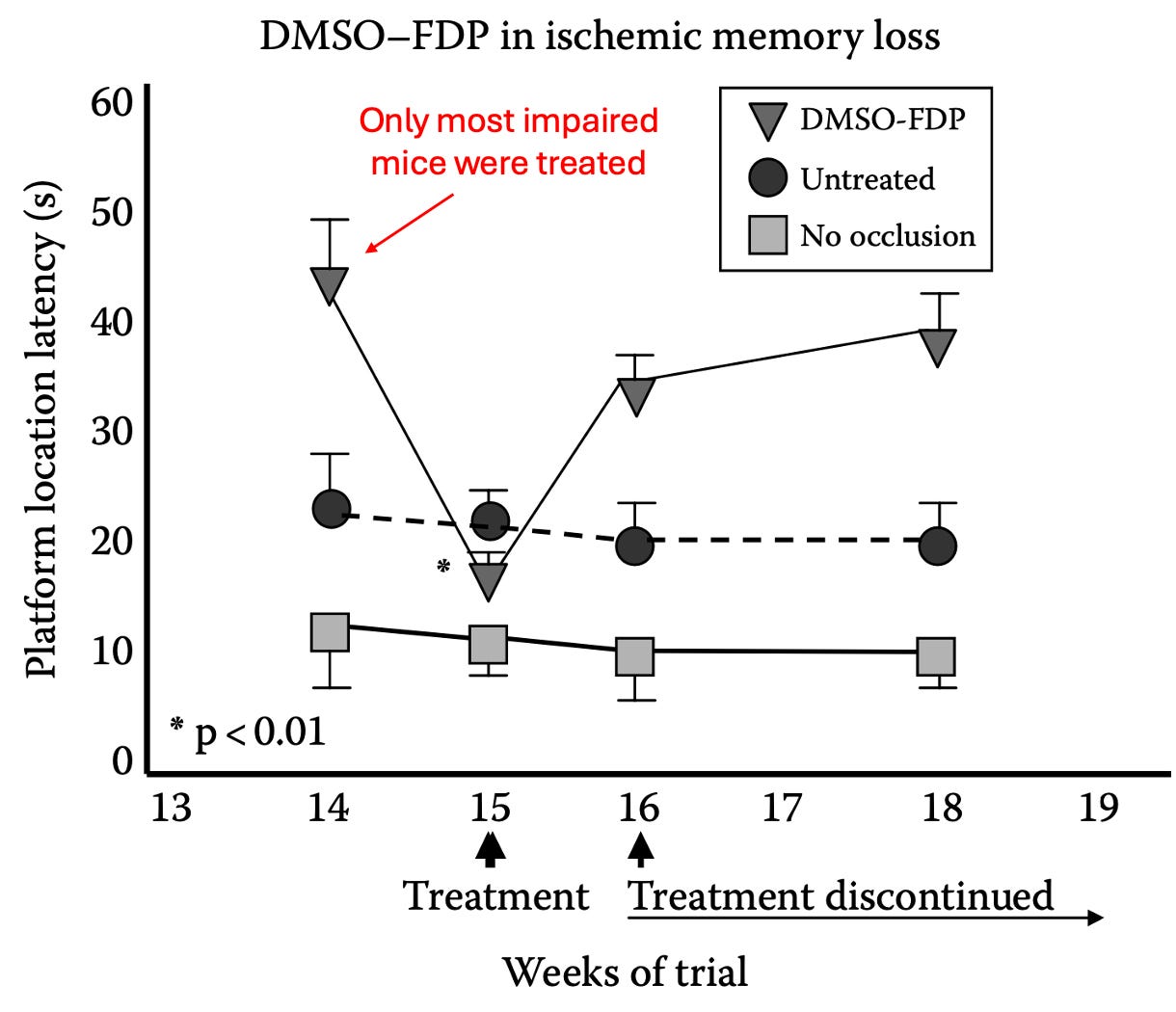 The Great Alzheimer's Scam and The Proven Cures They've Buried for Billions