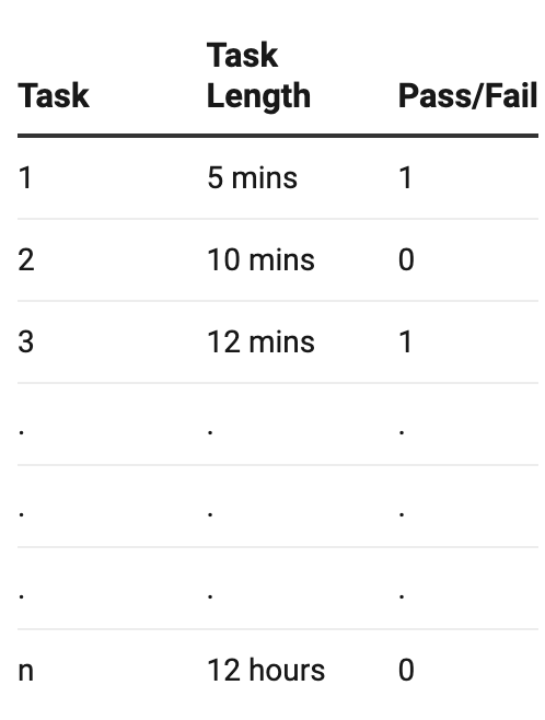 Estimating METR Time Horizons for Claude Opus 4.6 and GPT 5.3 Codex ...