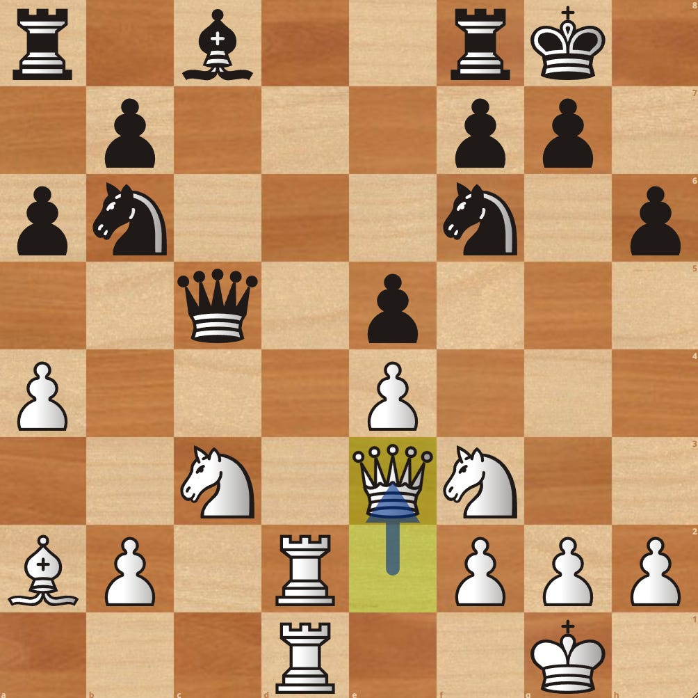 The 5 Stages of Chess Mastery - by Junta Ikeda