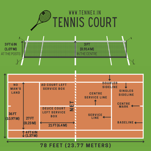 The Basics of Tennis: Court, Rules, and Match Instructions.