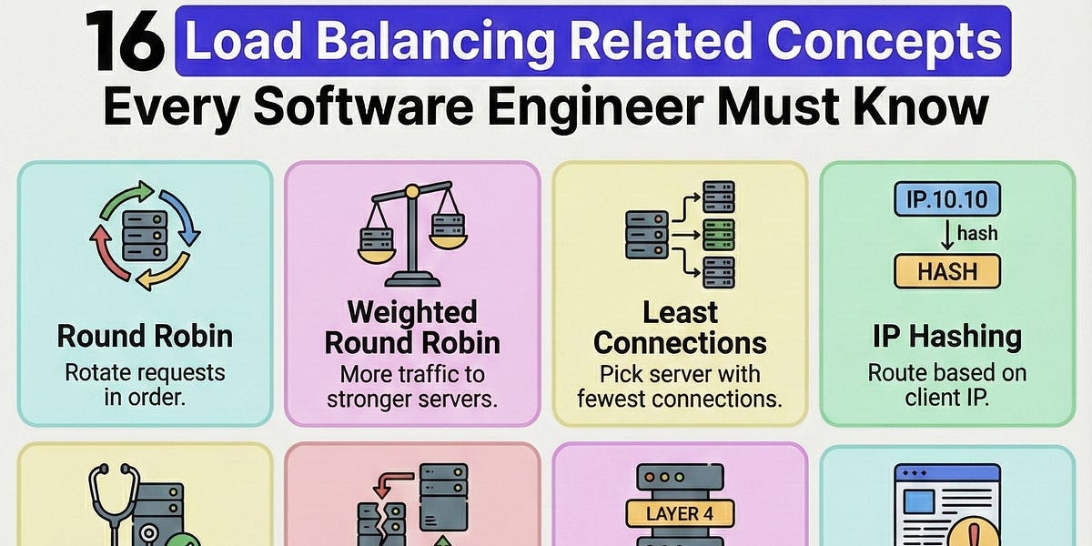 16 Load Balancing Related Concepts Every Software Engineer Must Know