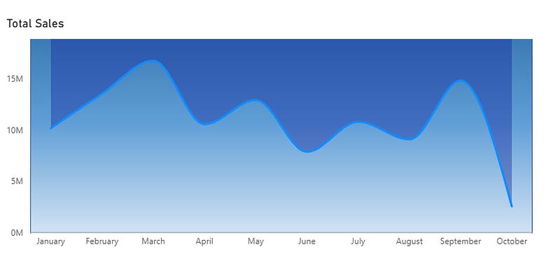 Beyond Basic Charts: Creating Stunning Gradient Area Visualizations in ...