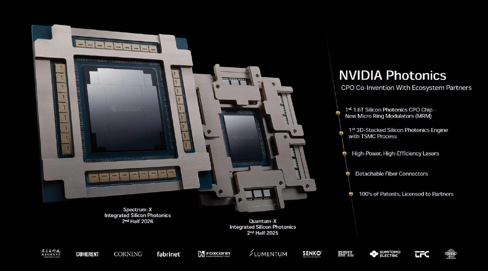 TSMC’s Silicon Photonics Architecture: Why Couplers and Optical Engines ...