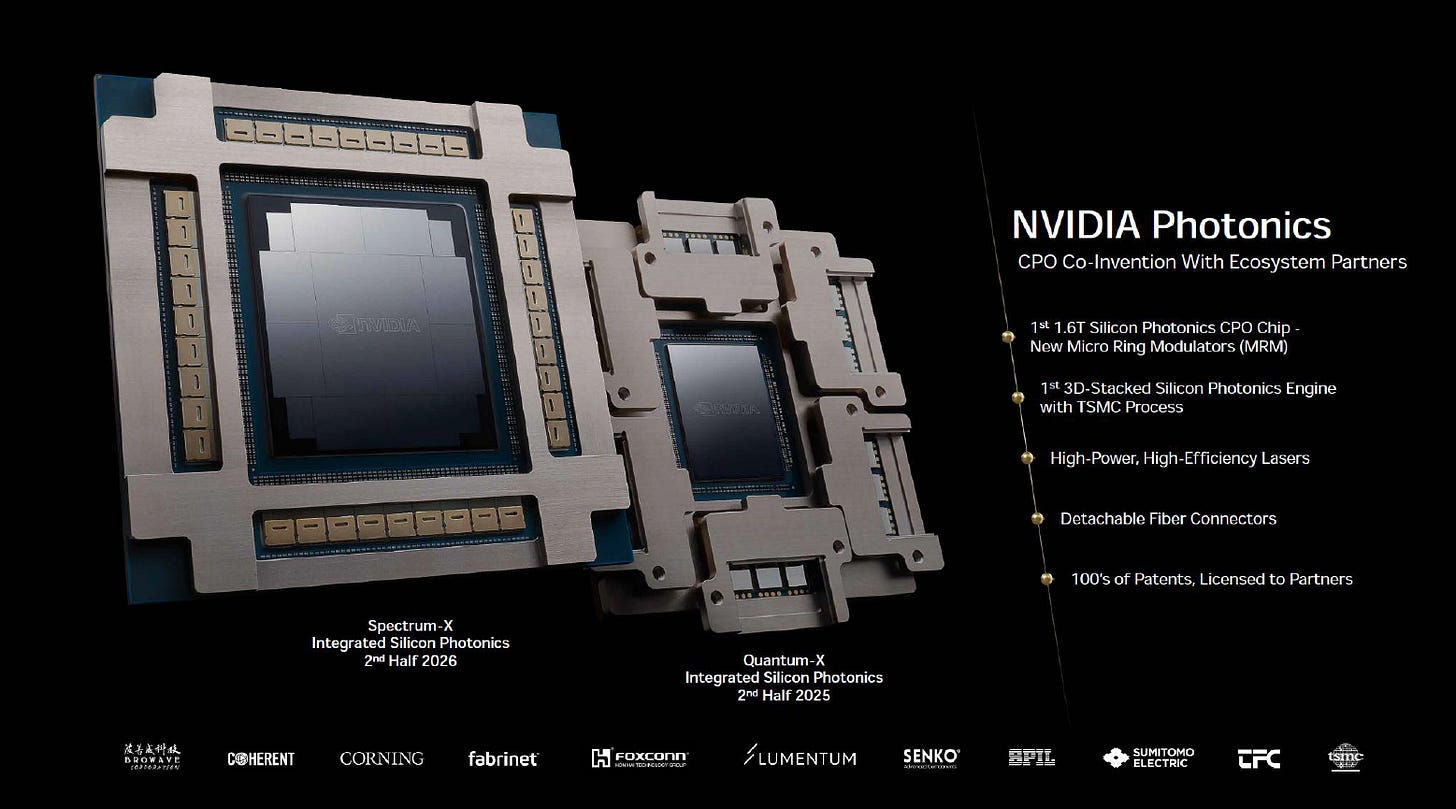 TSMC’s Silicon Photonics Architecture: Why Couplers and Optical Engines ...