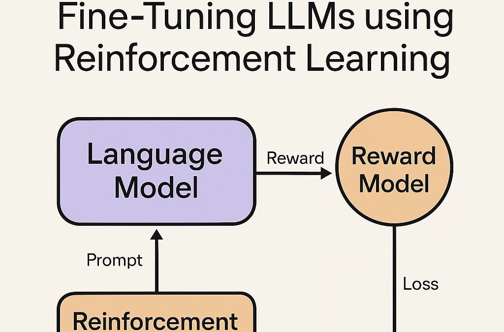 Fine-tuning LLMs using Reinforcement Learning